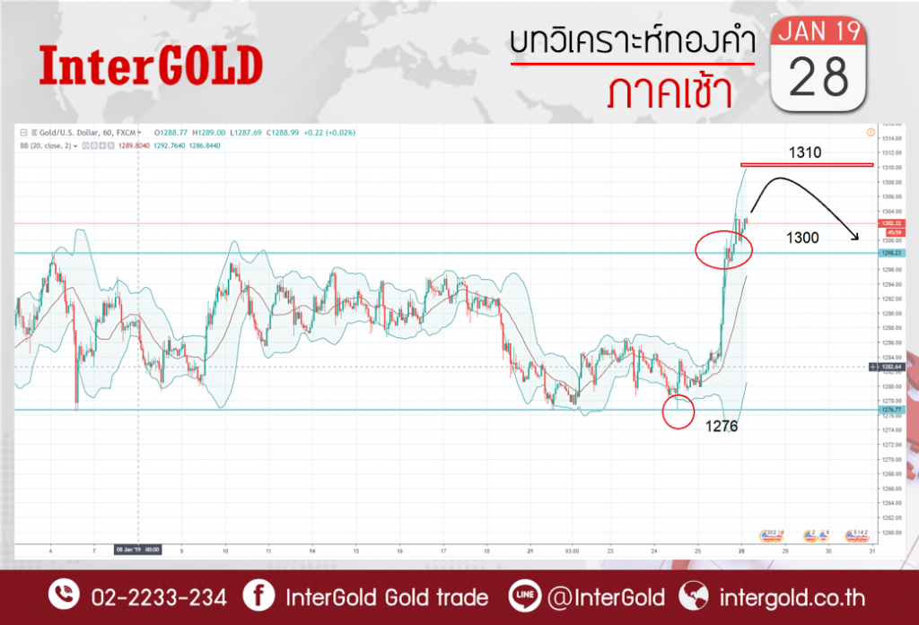 บทวิเคราะห์ทองคำประจำวันที่ 28 มกราคม 2562 (เช้า) - InterGold
