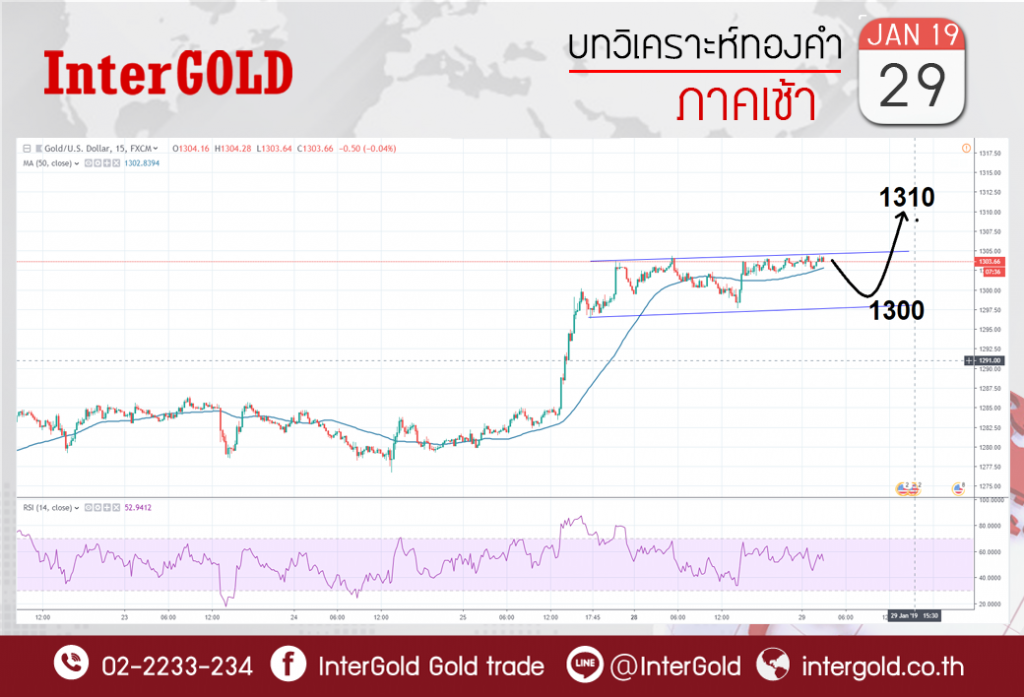 บทวิเคราะห์ทองคำประจำวันที่ 29 มกราคม 2562 (เช้า) - InterGold
