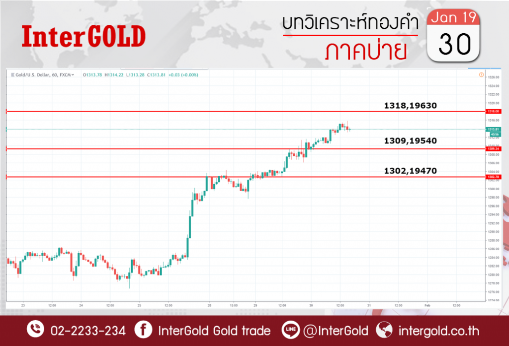 บทวิเคราะห์ทองคำประจำวันที่ 30 มกราคม 2562 (บ่าย) - InterGold