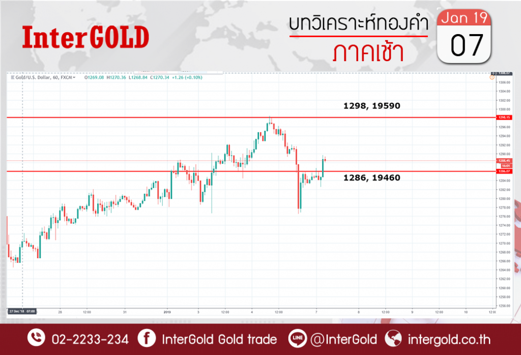 บทวิเคราะห์ทองคำประจำวันที่ 7 มกราคม 2562 (เช้า) - InterGold
