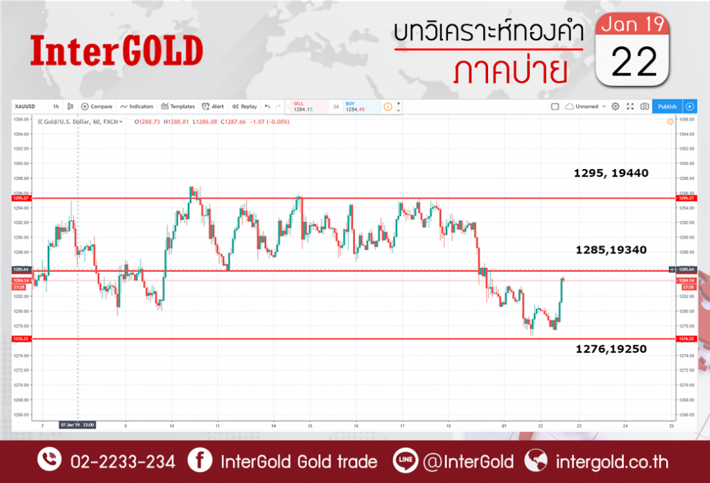 บทวิเคราะห์ทองคำประจำวันที่ 22 มกราคม 2562 (บ่าย) - InterGold