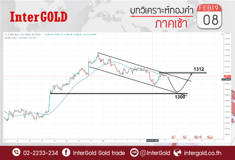 บทวิเคราะห์ทองคำประจำวันที่ 8 กุมภาพันธ์ 2562 (เช้า) - InterGold