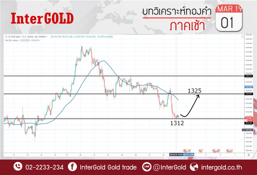 บทวิเคราะห์ทองคำประจำวันที่ 1 มีนาคม 2562 (เช้า) - InterGold