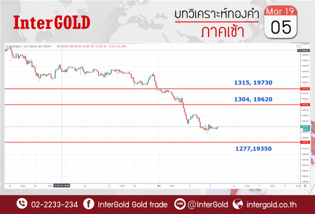 บทวิเคราะห์ทองคำประจำวันที่ 5 มีนาคม 2562 (เช้า) - InterGold