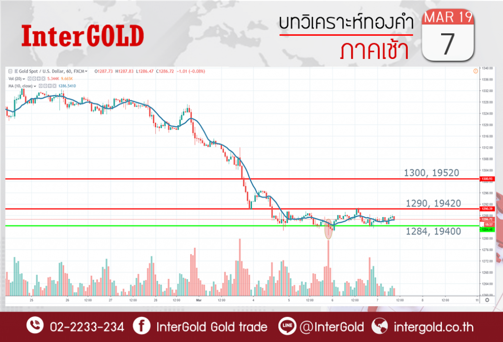 บทวิเคราะห์ทองคำประจำวันที่ 7 มีนาคม 2562 (เช้า) - InterGold