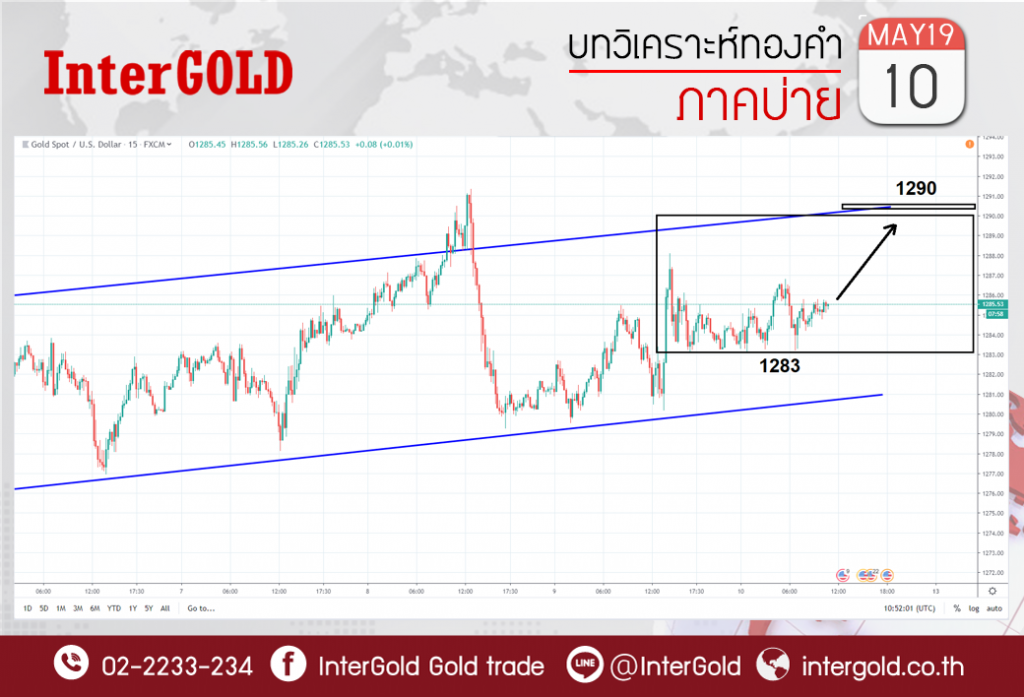 บทวิเคราะห์ทองคำประจำวันที่ 10 พฤษภาคม 2562 (บ่าย) - InterGold