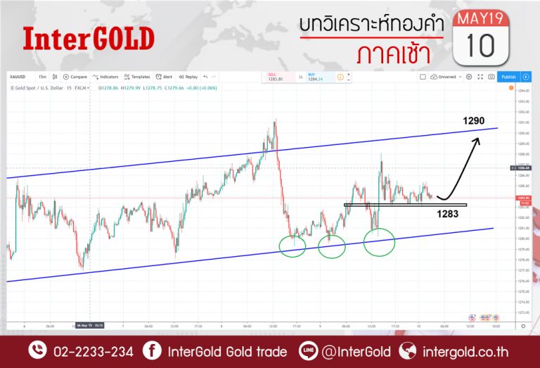 บทวิเคราะห์ทองคำประจำวันที่ 10 พฤษภาคม 2562 (เช้า) - InterGold