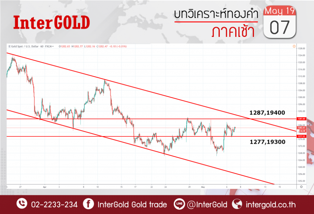 บทวิเคราะห์ทองคำประจำวันที่ 7 พฤษภาคม 2562 (เช้า) - InterGold