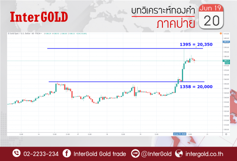 บทวิเคราะห์ทองคำประจำวันที่ 20 มิถุนายน 2562 (บ่าย) - InterGold