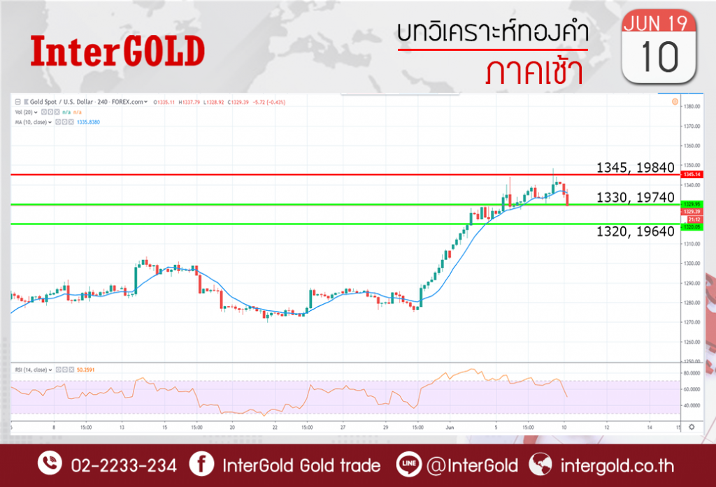 บทวิเคราะห์ทองคำประจำวันที่ 10 มิถุนายน 2562 (เช้า) - InterGold