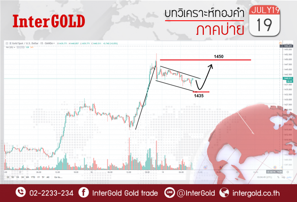 บทวิเคราะห์ทองคำประจำวันที่ 19 กรกฎาคม 2562 (บ่าย) - InterGold