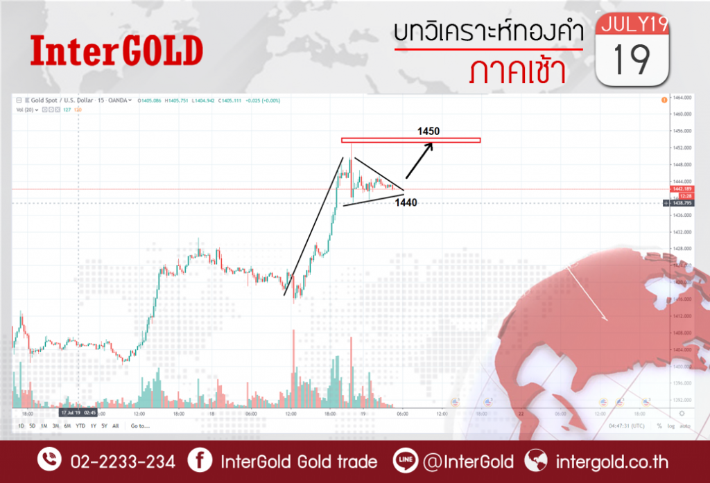 บทวิเคราะห์ทองคำประจำวันที่ 19 กรกฎาคม 2562 (เช้า) - InterGold