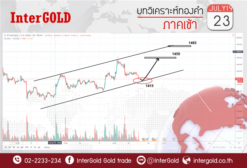 บทวิเคราะห์ทองคำประจำวันที่ 23 กรกฎาคม 2562 (เช้า) - InterGold