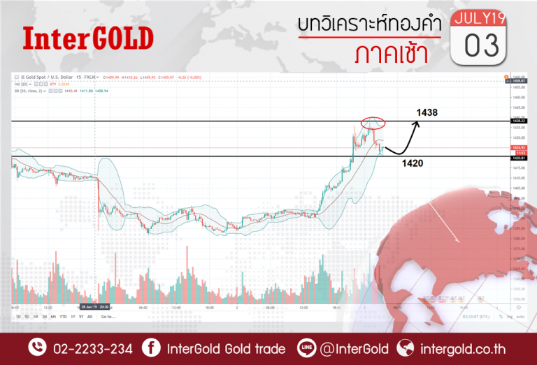บทวิเคราะห์ทองคำประจำวันที่ 3 กรกฎาคม 2562 (เช้า) - InterGold