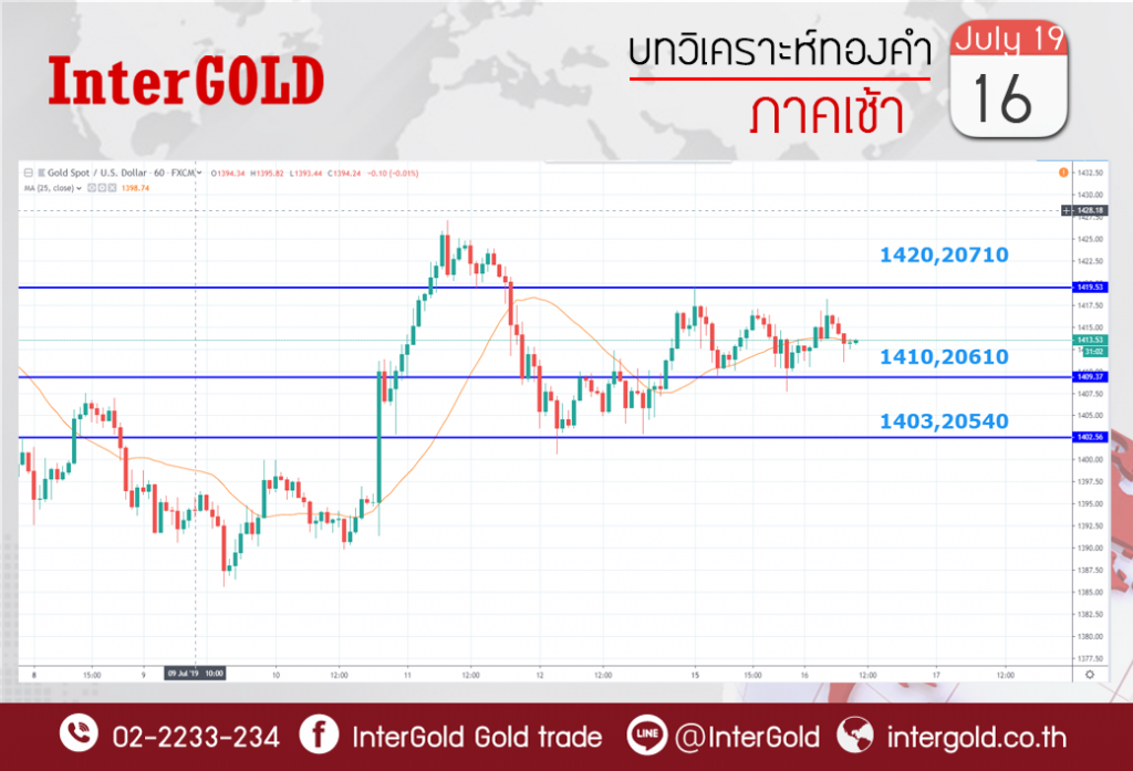 บทวิเคราะห์ทองคำประจำวันที่ 16 กรกฎาคม 2562 (เช้า) - InterGold