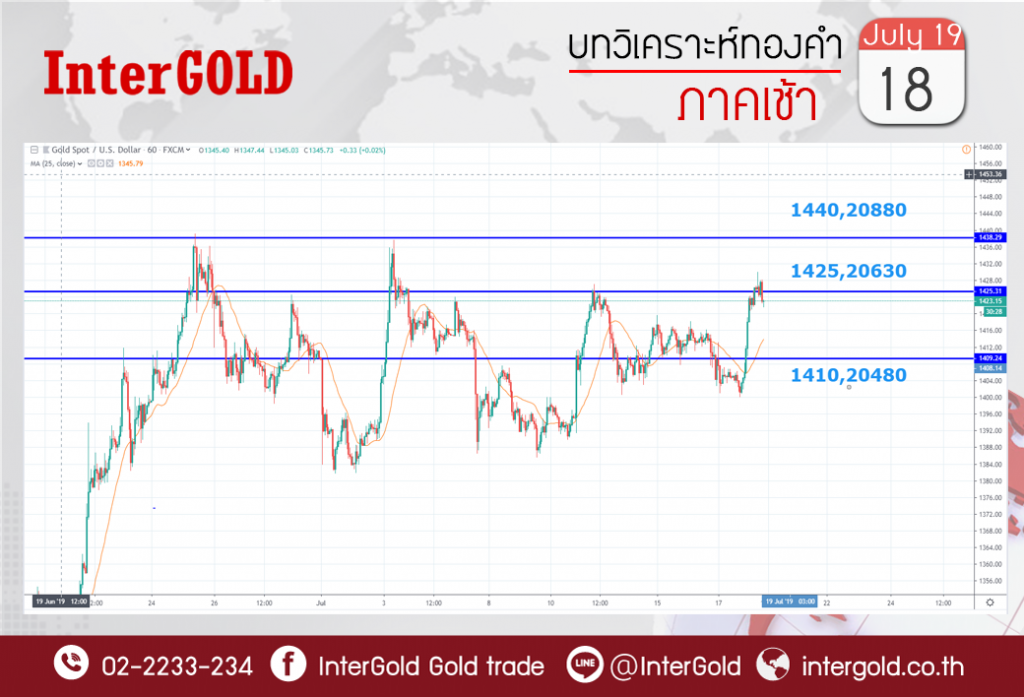 บทวิเคราะห์ทองคำประจำวันที่ 18 กรกฎาคม 2562 (เช้า) - InterGold