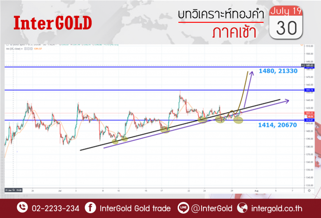บทวิเคราะห์ทองคำประจำวันที่ 30 กรกฎาคม 2562 (เช้า) - InterGold