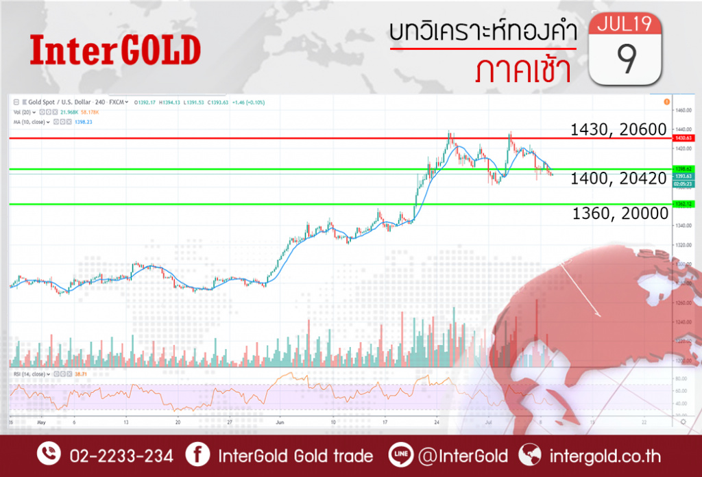 บทวิเคราะห์ทองคำประจำวันที่ 9 กรกฎาคม 2562 (เช้า) - InterGold