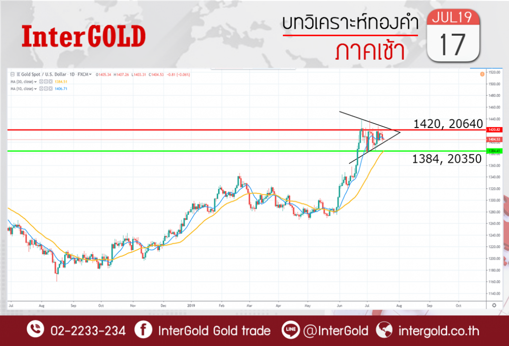บทวิเคราะห์ทองคำประจำวันที่ 17 กรกฎาคม 2562 (เช้า) - InterGold
