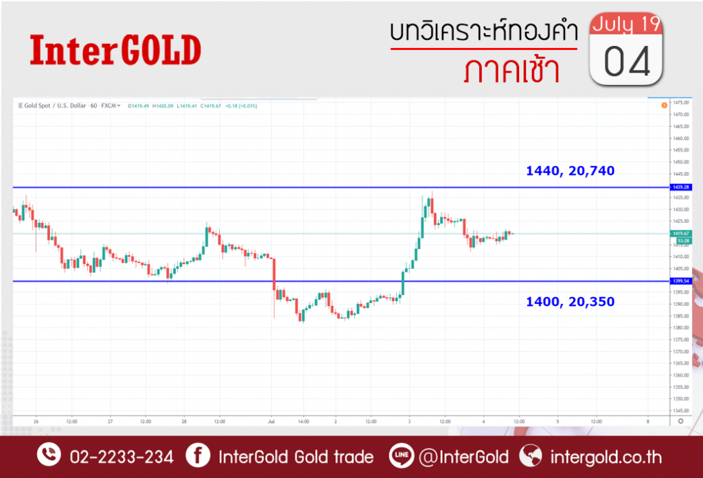 บทวิเคราะห์ทองคำประจำวันที่ 4 กรกฎาคม 2562 (บ่าย) - InterGold