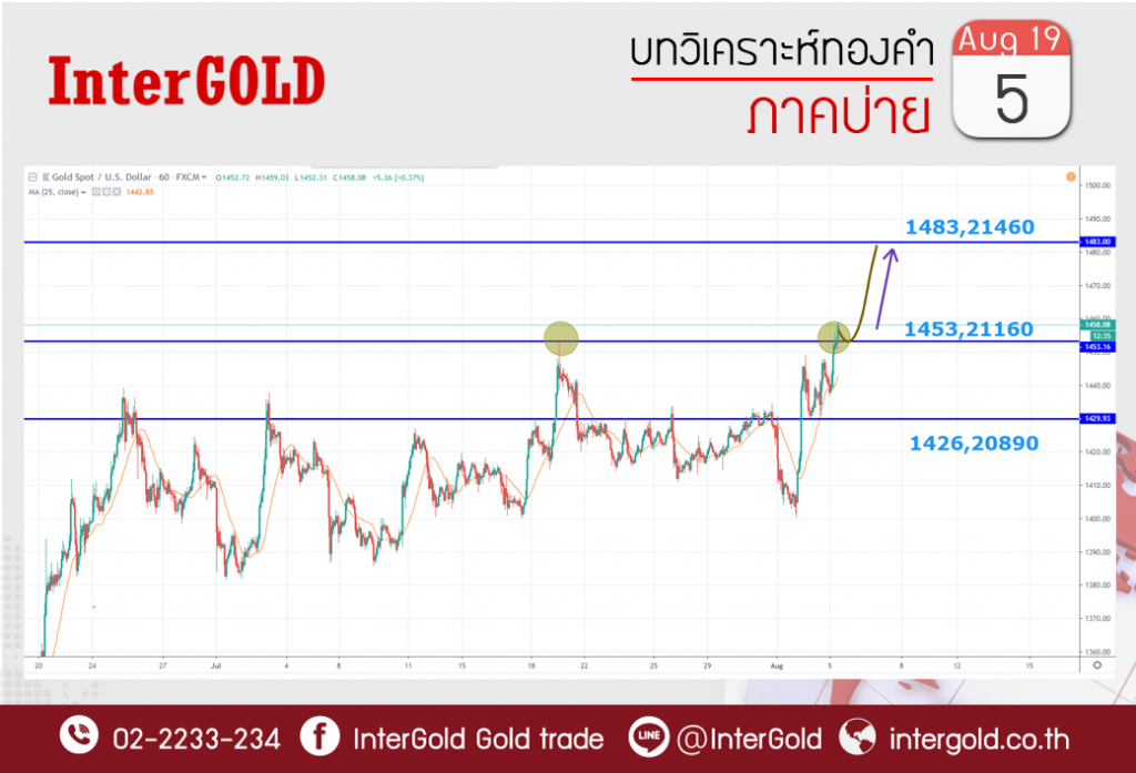 web-Recovered - InterGold