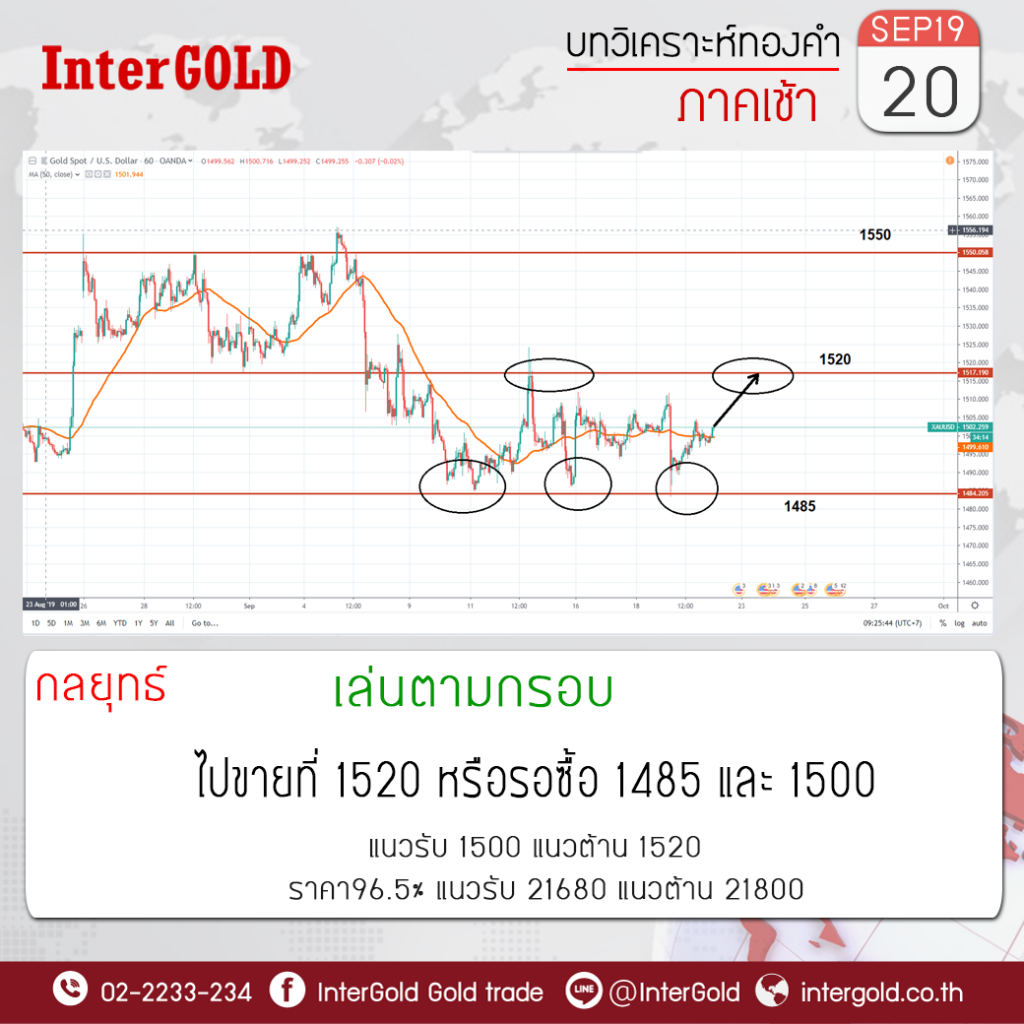 20sepline - InterGold