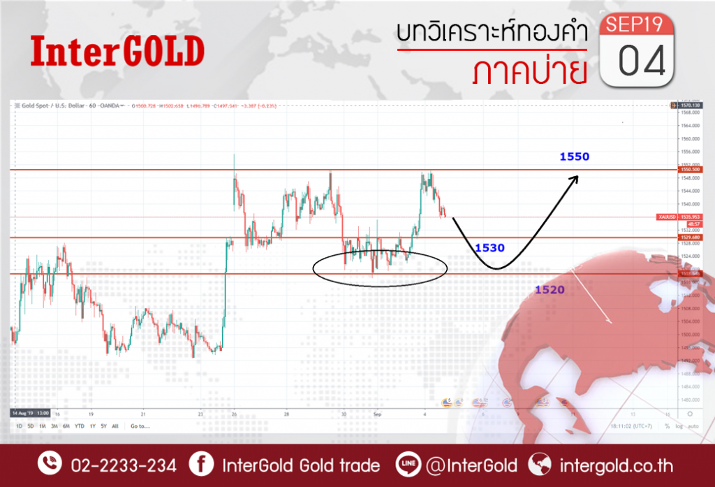 บทวิเคราะห์ทองคำประจำวันที่ 4 กันยายน 2562 (บ่าย) - InterGold