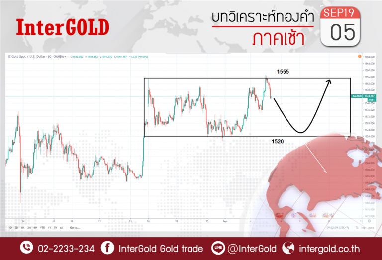 บทวิเคราะห์ทองคำประจำวันที่ 5 กันยายน 2562 (เช้า) - InterGold