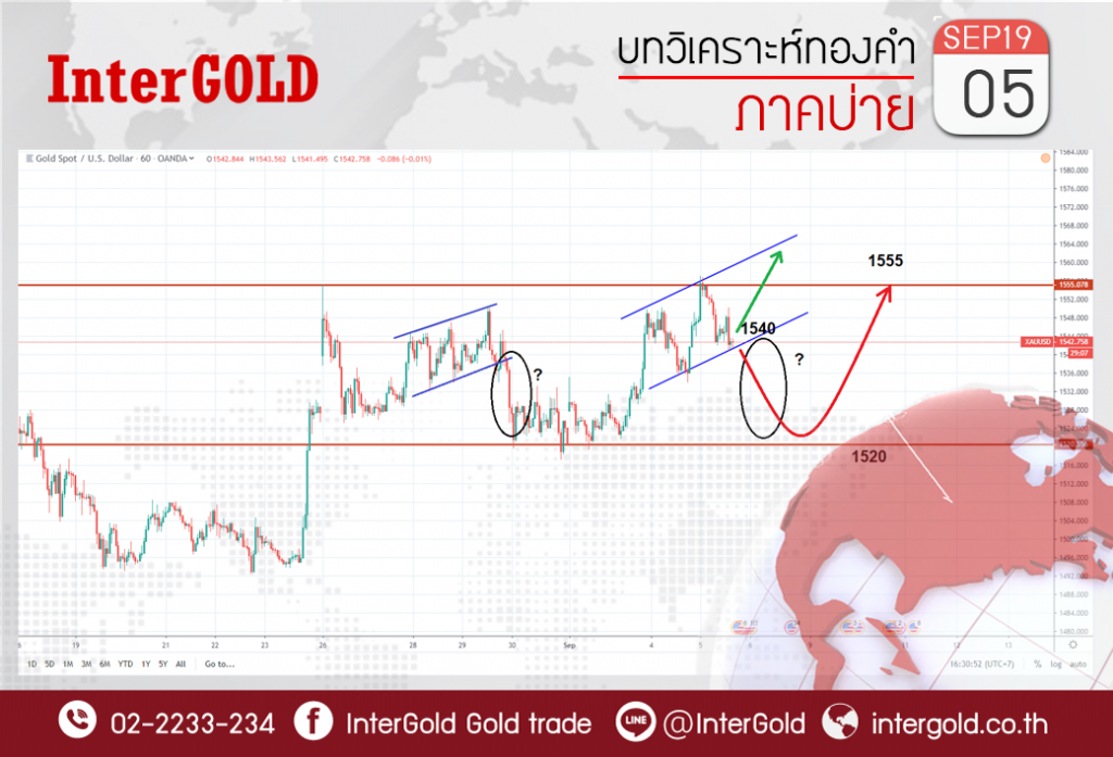 บทวิเคราะห์ทองคำประจำวันที่ 5 กันยายน 2562 (บ่าย) - InterGold