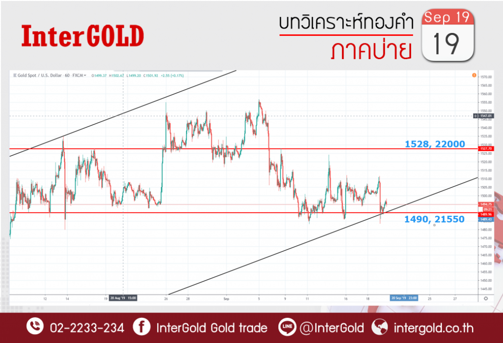 บทวิเคราะห์ทองคำประจำวันที่ 19 กันยายน 2562 (บ่าย) - InterGold
