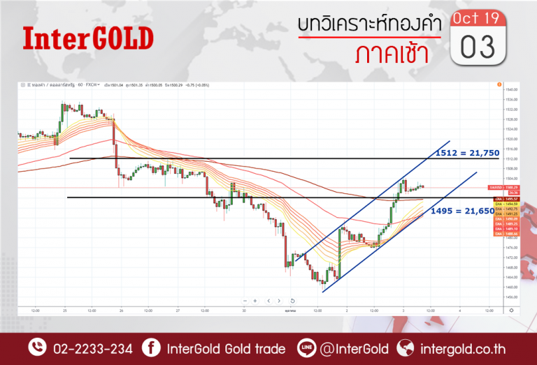 บทวิเคราะห์ทองคำประจำวันที่ 3 ตุลาคม 2562 (เช้า) - InterGold