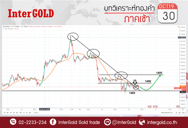บทวิเคราะห์ทองคำประจำวันที่ 30 ตุลาคม 2562 (เช้า) - InterGold