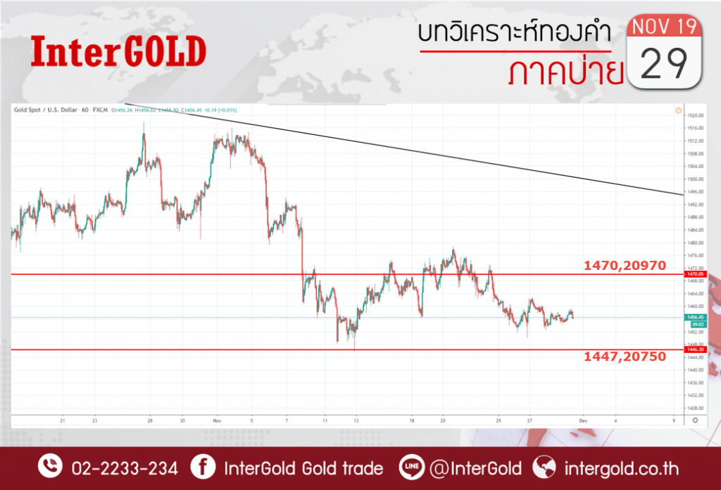 บทวิเคราะห์ทองคำประจำวันที่ 29 พฤศจิกายน 2562 (บ่าย) - InterGold