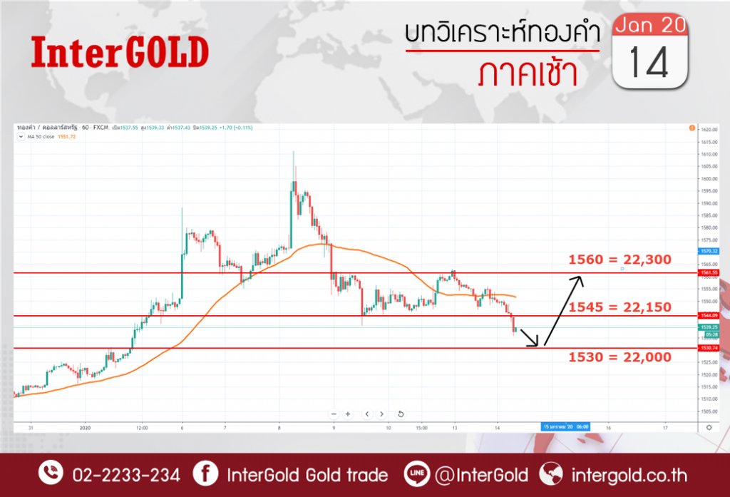 บทวิเคราะห์ทองคำประจำวันที่ 14 มกราคม 2563 (เช้า) - InterGold