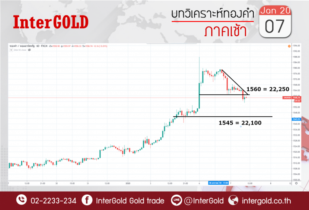 บทวิเคราะห์ทองคำประจำวันที่ 07 มกราคม 2562 (เช้า) - InterGold