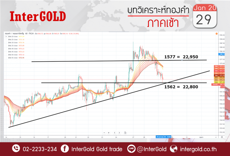 บทวิเคราะห์ทองคำประจำวันที่ 29 มกราคม 2563 (เช้า) - InterGold