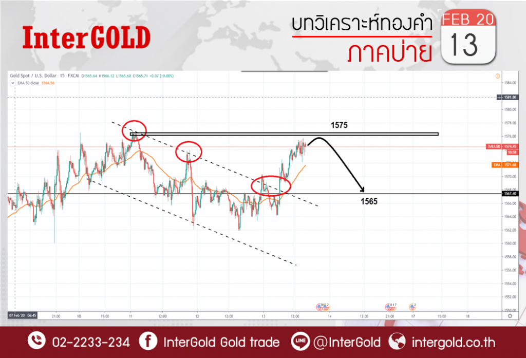 บทวิเคราะห์ทองคำประจำวันที่ 13 กุมภาพันธ์ 2563 (บ่าย) - InterGold