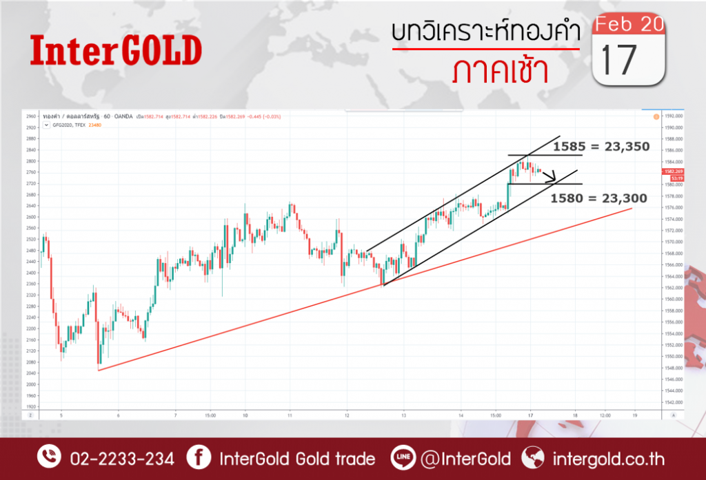 บทวิเคราะห์ทองคำประจำวันที่ 17 กุมภาพันธ์ 2563 (เช้า) - InterGold