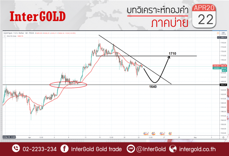 บทวิเคราะห์ทองคำประจำวันที่ 22 เมษายน 2563 - InterGold