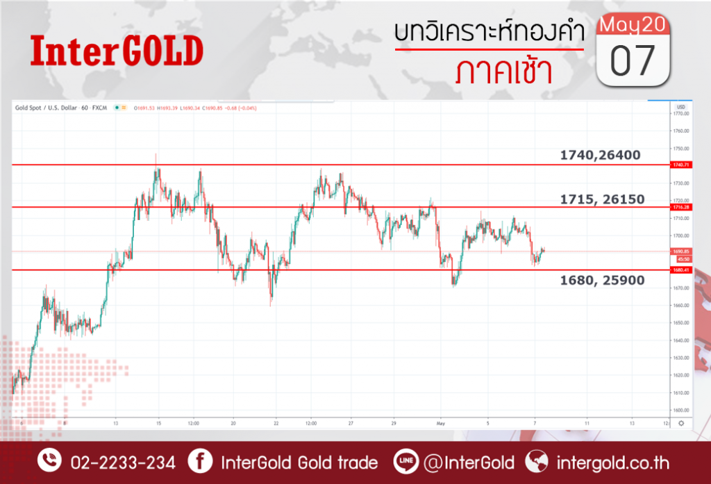บทวิเคราะห์ทองคำประจำวันที่ 7 พฤษภาคม 2563 - InterGold