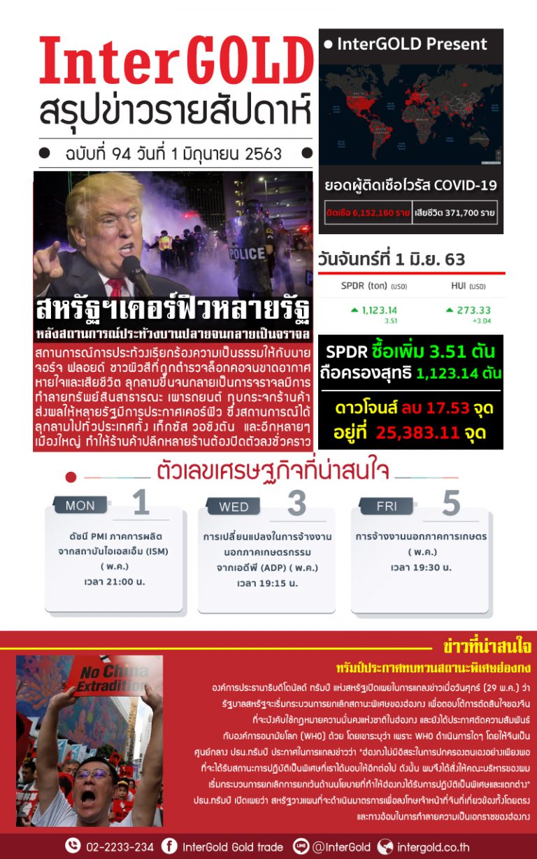 อินเตอร์โกลด์สรุปข่าวรายสัปดาห์ ฉบับที่ 94 ประจำวันที่ 1 มิถุนายน 2563 - InterGold