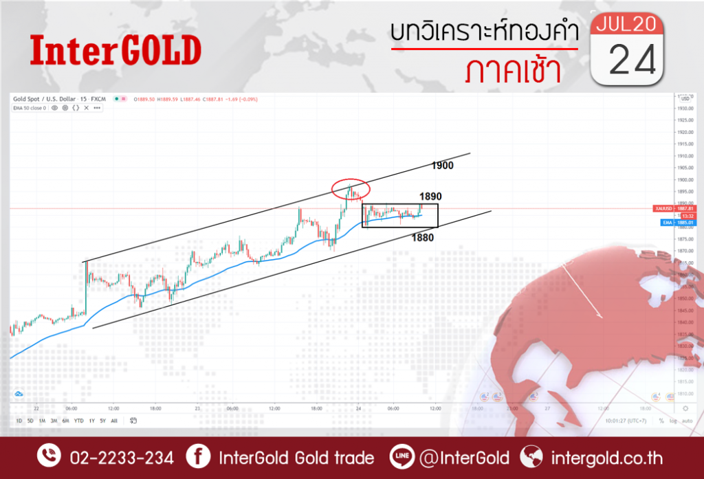 บทวิเคราะห์ทองคำประจำวันที่ 24 กรกฎาคม 2563 - InterGold