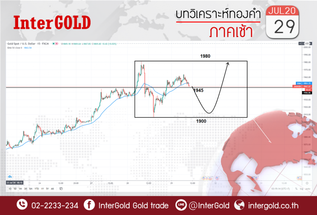 บทวิเคราะห์ทองคำประจำวันที่ 29 กรกฎาคม 2563 - InterGold