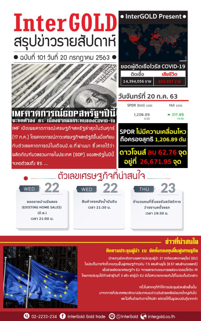 อินเตอร์โกลด์สรุปข่าวรายสัปดาห์ ฉบับที่ 101 ประจำวันที่ 20 กรกฎาคม 2563 - InterGold