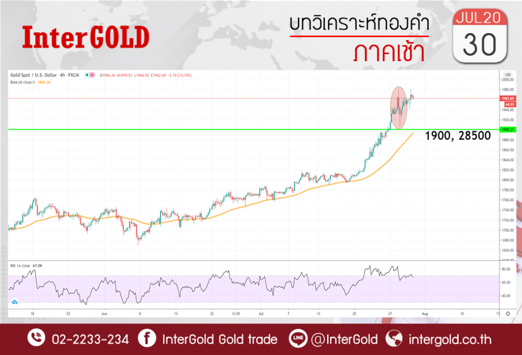บทวิเคราะห์ทองคำประจำวันที่ 30 กรกฎาคม 2563 - InterGold