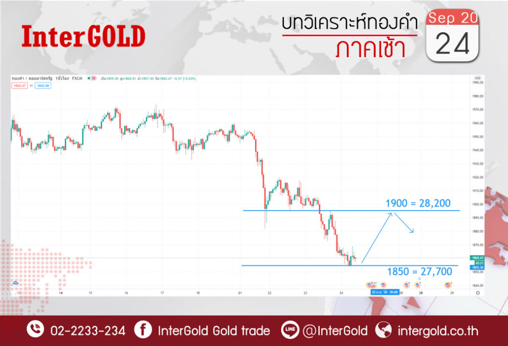 บทวิเคราะห์ทองคำประจำวันที่ 24 กันยายน 2563 - InterGold