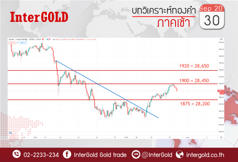 บทวิเคราะห์ทองคำประจำวันที่ 30 กันยายน 2563 - InterGold