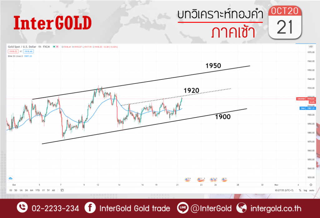 บทวิเคราะห์ทองคำประจำวันที่ 21 ตุลาคม 2563 - InterGold