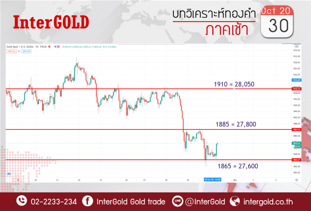 บทวิเคราะห์ทองคำประจำวันที่ 30 ตุลาคม 2563 - InterGold