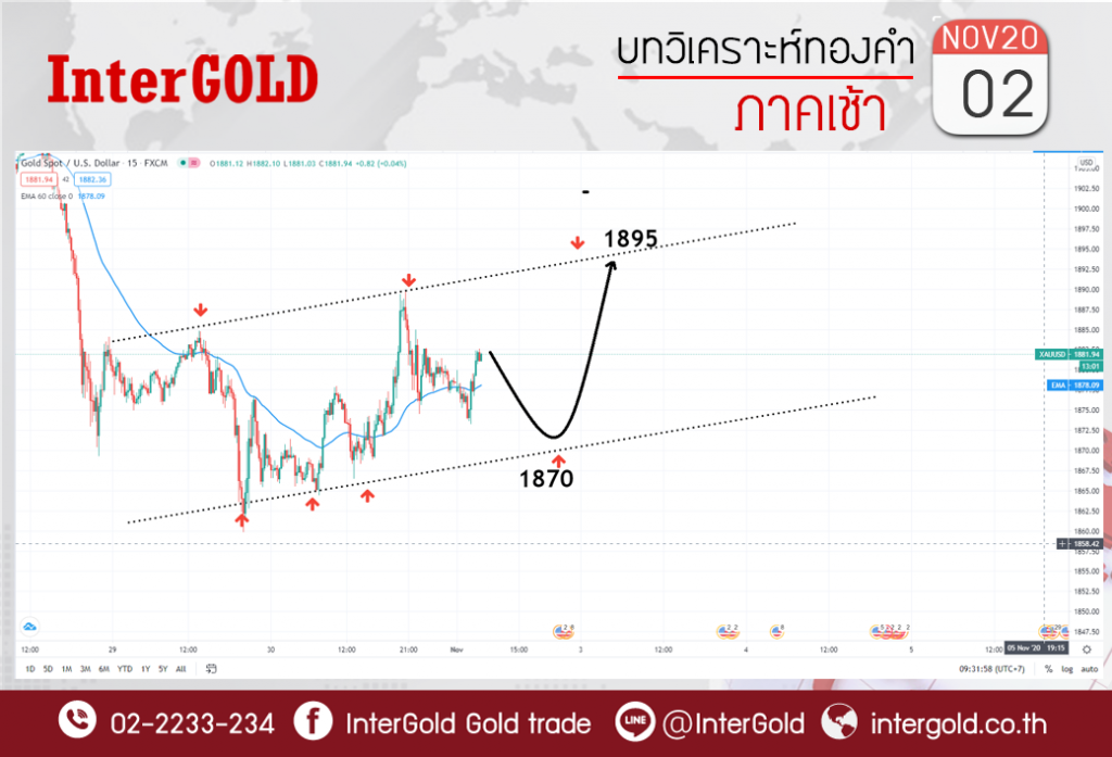 บทวิเคราะห์ทองคำประจำวันที่ 2 พฤศจิกายน 2563 - InterGold